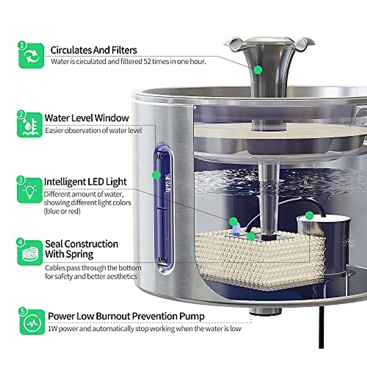 Nicelock Cat Water Fountain Pet Fountain Stainless Steel Metal Dog Drinking Fountains Automatic Pet Water Fountain Ultra-Quiet | Hygienic Material | Dishwasher Safe & Smart LED Light| 84oz/2.5L