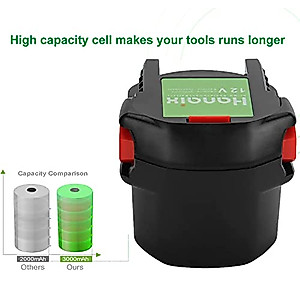 Hanaix 3.0Ah 12V Ni-MH Replacement Battery Compatible with Ridgid 130252002, 130254001, 200901013, 200901010, R82015 R820011 R82233 R82001 R8408 R829 AEG B1214G B1215R B1220R