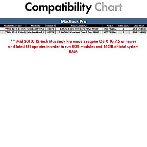 A-Tech 16GB Kit (2x8GB) DDR3 1066MHz / 1067MHz PC3-8500 SODIMM RAM for Apple MacBook (13 inch, Mid 2010), MacBook Pro (13 inch, Mid 2010), iMac (27 inch, Late 2009), Mac Mini (Mid 2010)