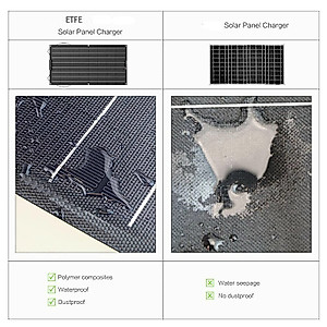 DSJ Flexible Solar System Solar Panel Kit - 600W 18V Solar Panel Complete Rv Car Battery Solar Charger