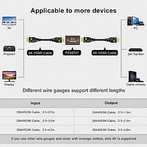 MOTONG 8K@60Hz HDMI Coupler, HDMI 2.1 Female to Female Connector Adapter Extender, 4K@120Hz, Compatible with Roku TV Switch PS5