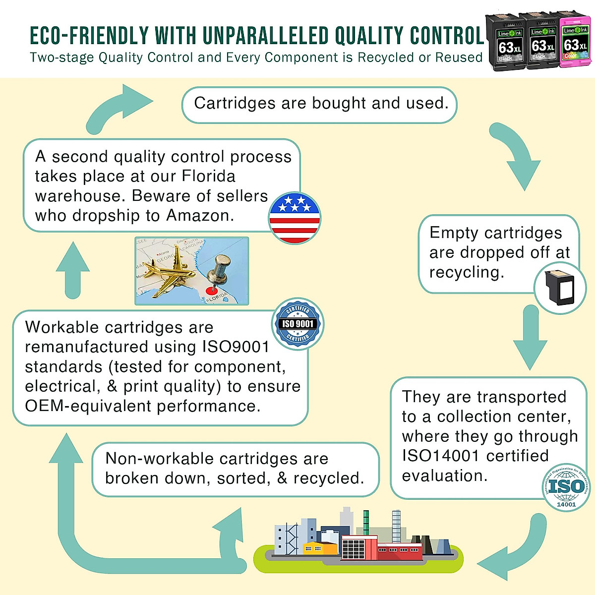 Limeink 3 Remanufactured Ink Cartridge 63XL 63 XL High Yield for HP Envy 4512 4520 Deskjet 3632 2130 2132 1110 3636 3637 1112 3630 3634 OfficeJet 3830 3833 4650 4652 4655 5255 5258 Printer Black Color
