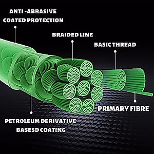 ANGRYFISH 8PRO - Ultra-Thin, Smooth & High-Strength Braided Fishing Line - Exceptional Casting, Enhanced Smoothness, Zero Stretch & Low Memory Superline(Pink,5lb/0.07mm-125yds)