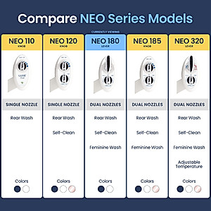 LUXE Bidet NEO 180 - Self-Cleaning, Dual Nozzle, Non-Electric Bidet Attachment for Toilet Seat, Adjustable Water Pressure, Rear and Feminine Wash, Lever Control (White)