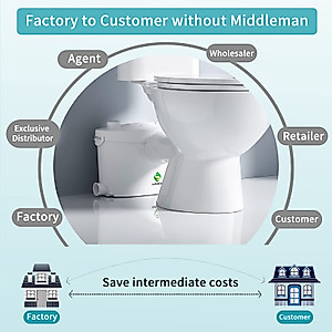 SUPERFLO Macerating Toilet System Silent & Powerful Upflush Toilet to Bathroom Sink &Tub with 600W Toilet Pump & AC Vent for Basement