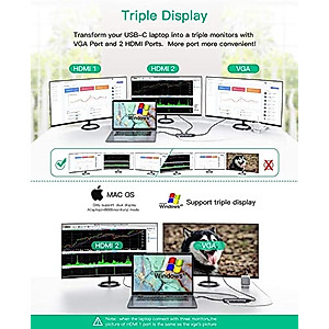 Nov8tech 13in1 USB C Docking Station Dual Monitor, USB C Hub with Dual HDMI, VGA, Ethernet, 5 Ports USB 3.0/2.0/C, 100W PD, TF/SD Card Reader, Audio, Compatible with MacBook, Laptops & Type C Devices