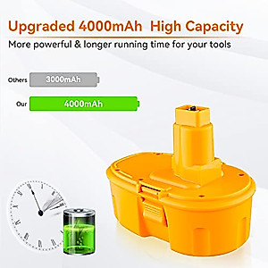 VINIDA 4000mAh Replacement for Dewalt 18V Battery DC9096 DC9099 DC9098 DW9099 DW9098 388683-12 651034-01 DE9039 DE9095 DE9096 DE9098 DW9096 DW9095 Batteries 2 Packs