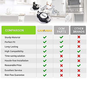 Canamax COMPLETE DC96-00887A & DC47-00018A & DC47-00016A Dryer Thermal Fuse Thermostat Kit Premium Replacement - Compatible with Samsung Dryers
