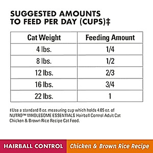 NUTRO WHOLESOME ESSENTIALS Natural Dry Cat Food, Hairball Control Adult Cat Chicken & Brown Rice Recipe Cat Kibble, 5 lb. Bag