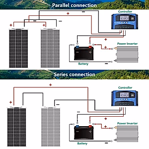 WERCHTAY 100W Flexible Solar Panel, 12V/24V Monocrystalline Solar Panels,100 Watt Bendable Solar Panels, Semi-Flexible Mono Solar Panels, Portable Off-Grid for RV Boat Cabin Van Car Uneven Surfaces