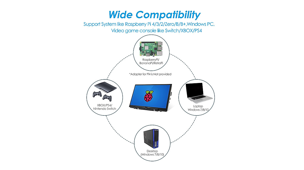 HMTECH 7" Raspberry Pi & HDMI Portable Monitor IPS Display