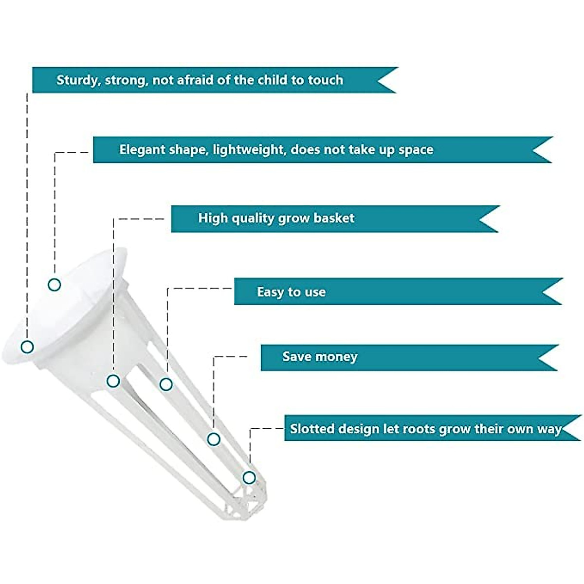 HTCWMD 50 Pack Grow Baskets Hydroponics Seed pods Basket Compatible with aero Garden Grow Sponge Starter pods，White