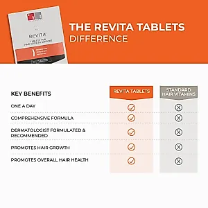 DS Laboratories Revita Tablets, Hair Supplement for Hair Growth Support, Zinc, Iron, Magnesium, Melatonin, Vitamin D & Biotin Vitamins for Women & Men, Hair Vitamins for Thicker Hair Growth, Hair Care