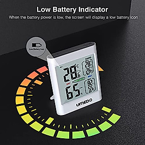 Digital Hygrometer Indoor Thermometer, Umedo Humidity Gauge with Large Display, Air Comfort Indicator, Accurate Hygrometer Thermometer Monitor for Home Greenhouse Humidor Pet Reptile Wine Cellar