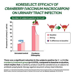 KORESELECT Cranberry 17,000mg with Dandelion & Vitamins, UTI Relief, Antioxidant Supplement, Immune Support, Bladder Health for Women & Men 60 Vegan Capsules