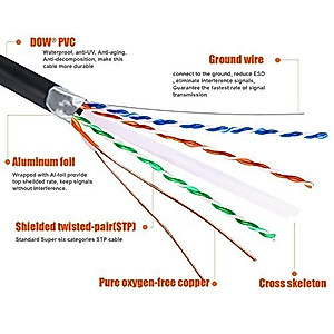 Outdoor Ethernet 250ft Solid Shielded Cat6 Cable, Waterproof Buried-able UV Resistant-50u Gold Plated RJ45 Plug Connector-75m …