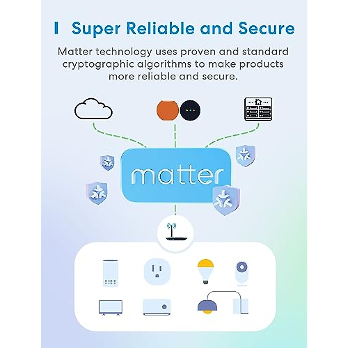 meross Matter Smart Plug Mini, Easy Setup, 100% Privacy Smart Outlet, Compact Size, Support Apple Home, Alexa, Google Home with Schedule and Timer, App and Voice Control, 2.4G Wi-Fi Only (2 Pack)