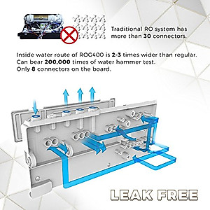 GreatWell ROG400 Tankless Reverse Osmosis Water Filtration System with 400GPD RO Filter 1.5:1 Pure to Drain Ratio and Drinking Water Faucet