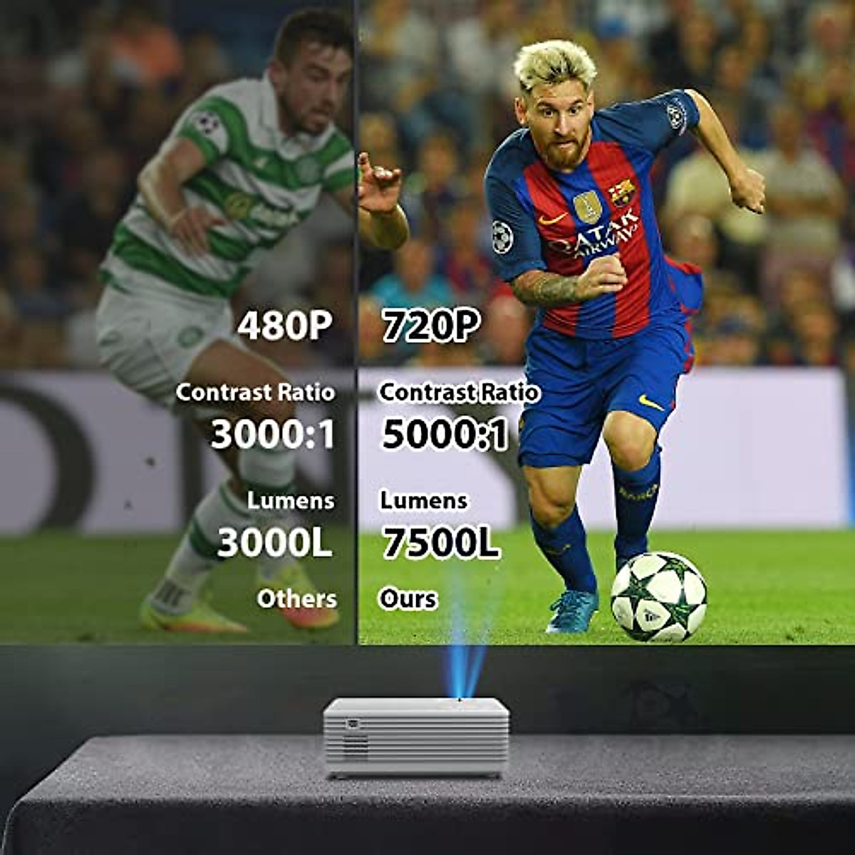 2023 Updated Video Projector with WiFi and Bluetooth, Full HD 1080P Supported Home Movie projector, Portable Outdoor Home Theater Compatible with HDMI, USB, TV Stick, Smartphone, Laptop