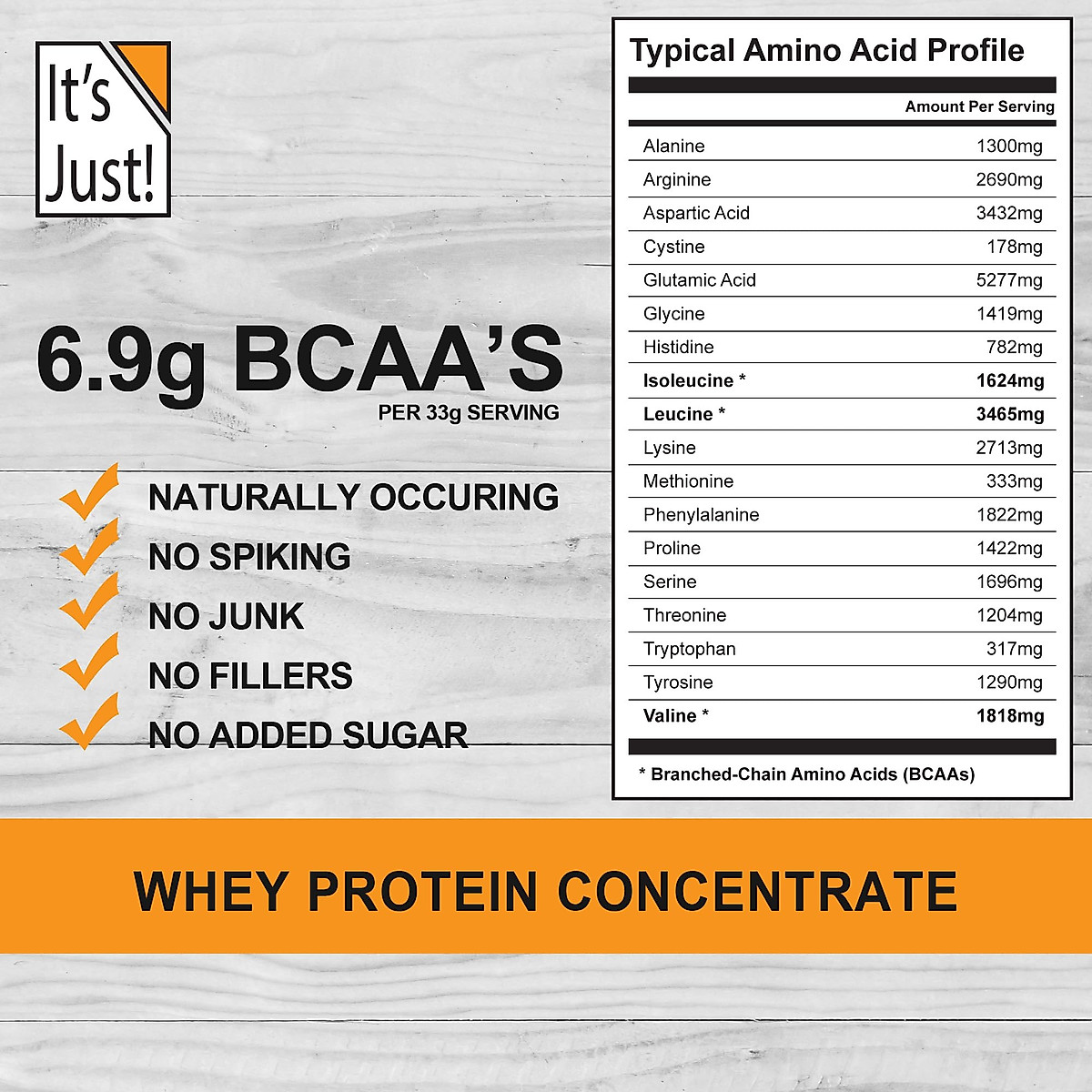 It's Just! - 100% Whey Protein Concentrate, Made in USA, Premium WPC-80, No Added Flavors or Artificial Sweeteners (Original/Unflavored, 20oz)