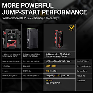 LOFTEK Portable Car Battery Jump Starter (Up to 7.0L Gas or 5.5L Diesel Engine), 12V Power Pack Auto Battery Booster with Built-in LED Light, Red
