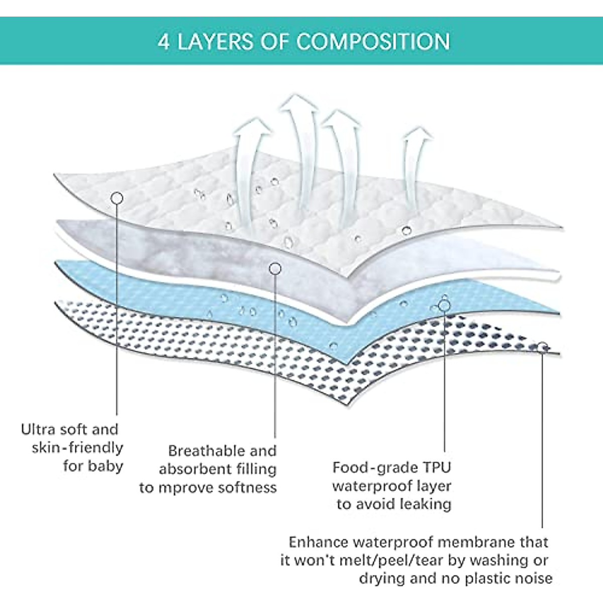 Cradle Bassinet Mattress Pad Cover for 36" × 18" Standard Cradle Mattress, Ultra Soft Microfiber Surface and Extra Waterproof Layer, Washer & Dryer Friendly