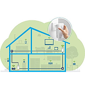 devolo Magic 2 WiFi next Powerline Starter Kit | Mesh Wi-Fi AC | 2000 Mbps | G.hn Wave 2 | Multi-User MIMO | 2 Passthrough Adapters | 3x Gb LAN Ports [2+1] | Plug & Play | Best for smart devices
