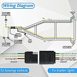 LiLoom 36ft 4 Wire Trailer Light Wiring Harness Extension, Kit 4-Way Plug 4 Pin 28' Male & 8' Female with White Ground Wire Extension & Wishbone-Style Wiring Harness for Utility Boat Trailer Lights