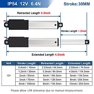 JQDML 1.2 Inch 1.2" Stroke 1.44lbs/6.4N Micro Linear Actuator 12V Speed 6"/sec with Mounting Brackets,for Robotics, Home Automation