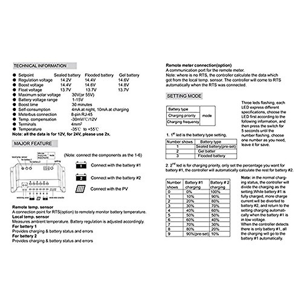 EPsolar Solar Charge Controller for Dual Battery 20A 12V/24V Auto Work for RVs Caravans and Boats etc Duo Battery Solar Charging System(20A)