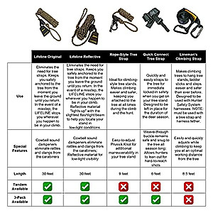 Hunter Safety System Rope-Style Tree Strap, Single, Multi, One Size