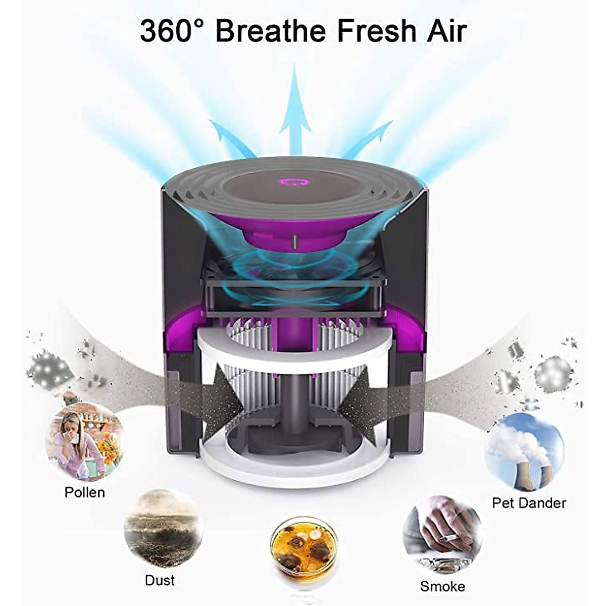 MEGAWISE H13 True HEPA Air Purifier Cleaner for Home Bedroom Small Room Office, help to purify for Smoke, Dust, Pet Dander, Ozone Free, Fully Certified