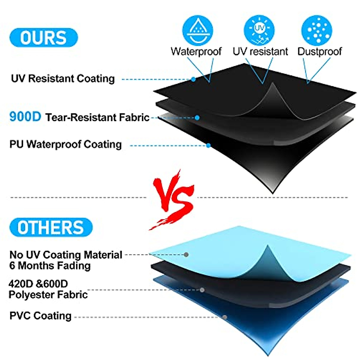 QH.HOME Fire Pit Cover Square 900D Strong Tear Resistant - 100% Waterproof Outdoor Fire Pit Cover with PU Coating, UPF 50+ Firepit Covers UV Resistant, Fading Resistant, 32" L x 32" W x 24" H, Black