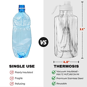 Thermosis 2 Lids (Sports and Handle Lids) 64 Oz Insulated Water Bottles Half Gallon Water Bottle With Wide Mouth Opening | Great 1/2 Gallon Water Jug for Sports and Gym - White Marble