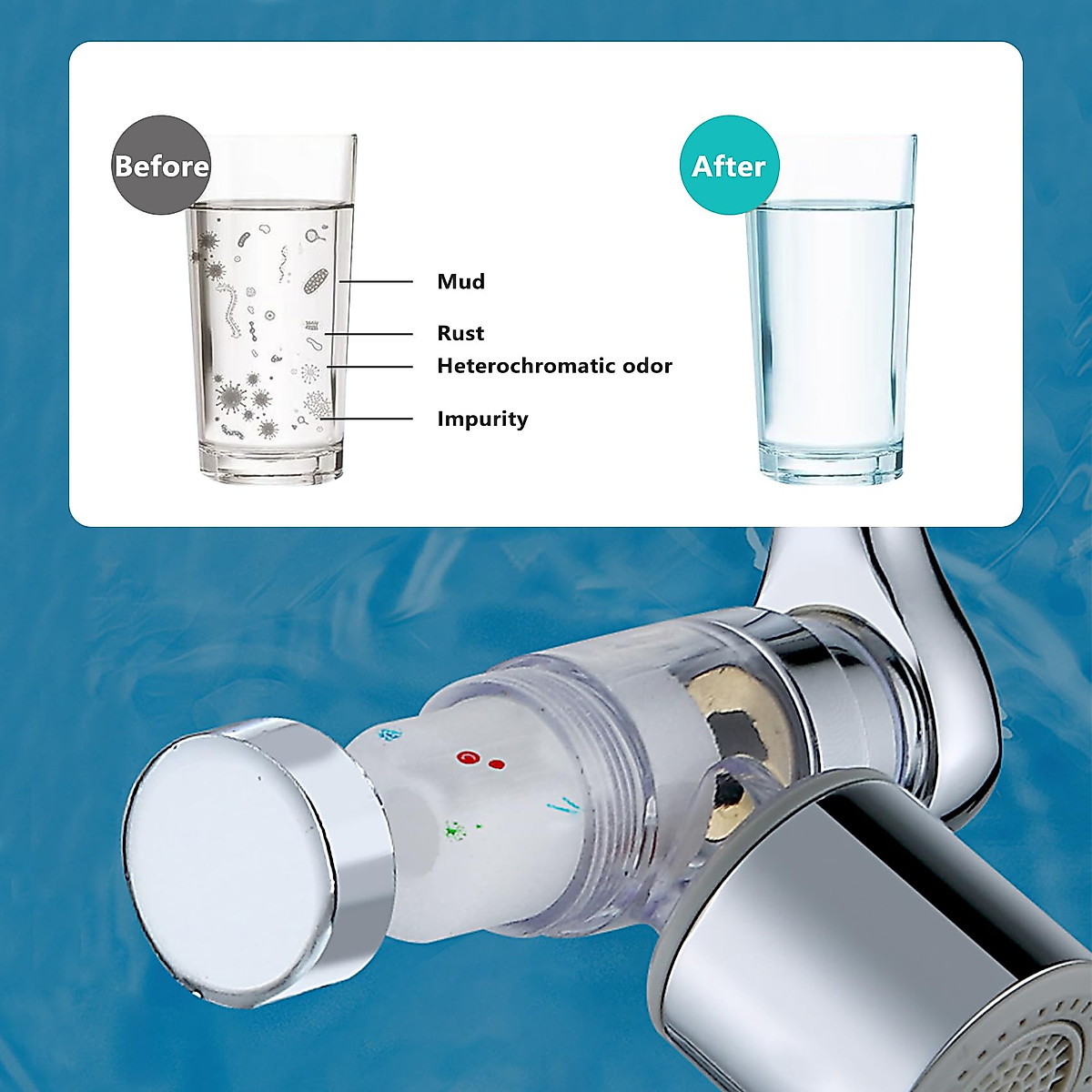 HAPPUP 5Pcs Filter Elements, for 1080°Swivel Faucet Aerator Extension with Filter