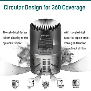 BS-03 Air Purifiers for Home & H13 True HEPA Replacement Filter Compatible for BS-03 Air Purifier