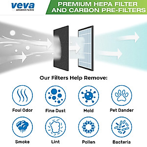 VEVA Premium HEPA Replacement Filter 1 HEPA / 4 Activated Carbon Pre Filters Compatible with Germ Guardian Filter B Air Purifier AC4300/AC4800/AC4900/AC4825/AC4820 and FLT4825