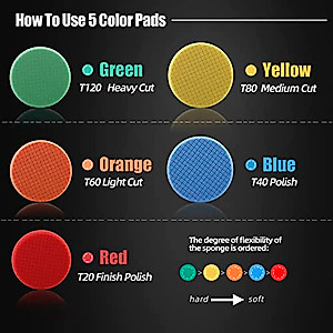 SPTA Drill Polishing Pads Kit, 20pcs 3inch (80mm) Car Foam Polishing Buffing Pads, Wool Pads, Multifunctional Cleaning Brush, Backing Plate for Car Polisher Polishing,Buffing and Cutting