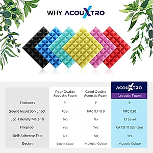 Acoustic Foam Panels with Self Adhesive 24pcs, 12"x12" x2" Soundproof Sound Insulation Absorbing Foam Panels, Studio Wedge Tiles Padding for Music Gameroom Bedroom, Acoustical Wall Panels