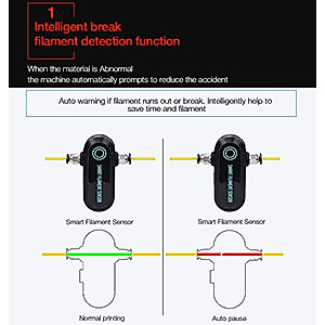 BIGTREETECH Direct SFS Smart Filament Sensor, 1.75mm PLA Filament Runout Sensor/Filament Break Detection Sensor Compatible with SKR Mini E3 V2.0, SKR Mini E3 V3.0, Octopus V1.1 Control Board