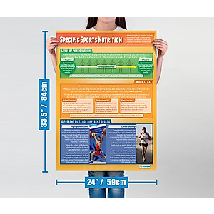 Daydream Education Specific Sports Nutrition | PE Posters | Laminated Gloss Paper measuring 33” x 23.5” | Physical Education Charts for the Classroom | Education Charts