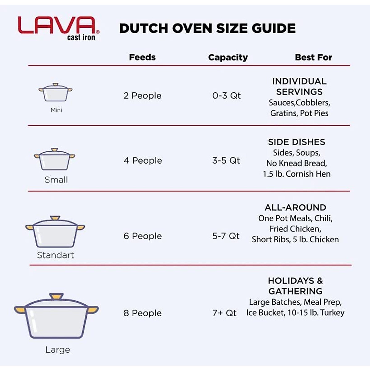 LAVA 3.7 Quarts Cast Iron Dutch Oven: Multipurpose Stylish Round Shape Dutch Oven Pot with Three Layers of Enamel Coated with Trendy Lid (Red)