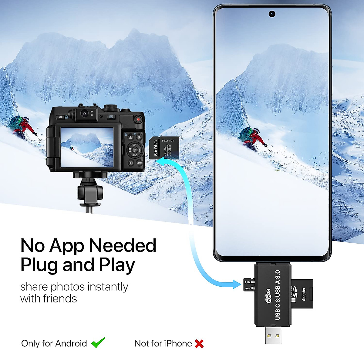 COCOCKA USB 3.0 SD and USB C Flash Memory Card Reader, Camera SD Card Adapter Converter for SDXC SDHC SD MMC TF RS- MMC Micro SDCard and UHS-I Cards Windows Smartphone Computer Laptop