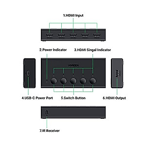 UGREEN HDMI Switch 5 in 1 Out 4K@60Hz, HDMI Splitter with Remote 5 Port HDMI Switcher Selector Support 3D CEC HDR HDCP2.2 Compatible with PS5/4/3 Xbox Nintendo Switch Roku TV Fire Stick Black