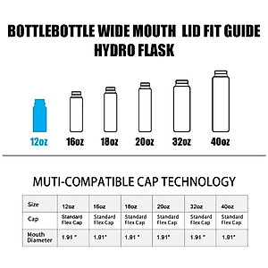 Bottle Bottle Wide Mouth Sports Cap Hydroflask Lid for 12 OZ, 18 OZ, 20 OZ, 32OZ, 40OZ Bottles Leak-Proof Twist Spout Replacement Lid with Handle (Black)