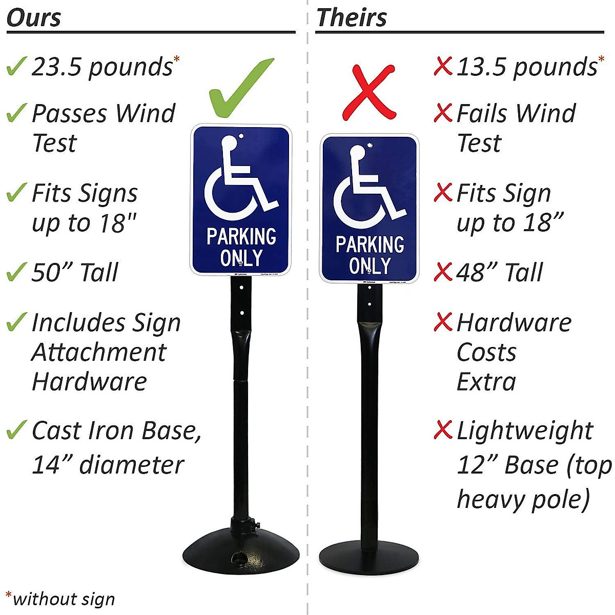 SmartSign - K-BASE-14 Cast Iron Sign Base By | 14” Od Stand With 4’ Post And Sign Bolts & Nuts Black