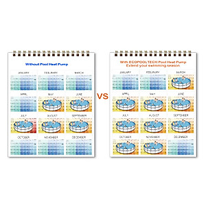 ECOPOOLTECH-Pool Heater for Above Ground Pools,Pool Heat Pump,14000BTU/hr,Up to 5000gallons,110V~120V/60Hz