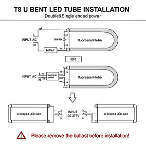 40 Pack T8 U Bend LED Tube Light Fixture,LED U Shaped Bulbs,2x2FT 24W(50W Equivalent),6000K Daylight White,G13 Base Dual-End Powered,Ballast Bypass,LED Bulb Clear Cover 100-277V(24w Clear, 40 Pack)