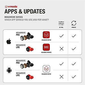 V-MODA Hexamove Lite, Wireless Earbuds - Sand White (HEXM-LITE-SWH)