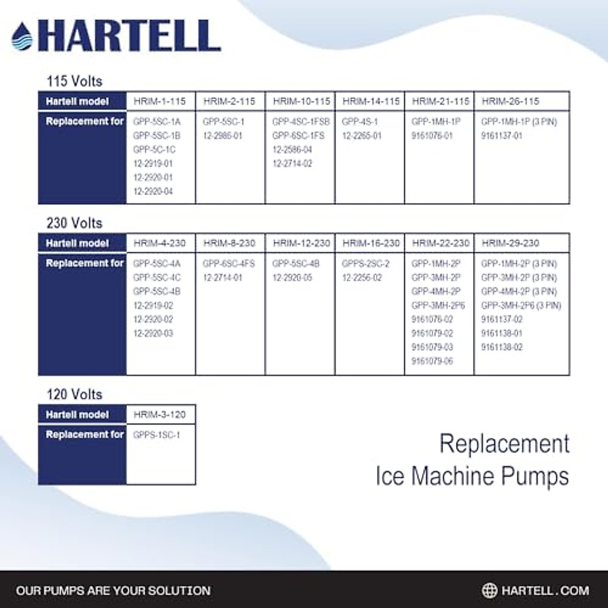 HARTELL HRIM-8-230 Replacement Ice Machine Pump, Replaces GPP-6SC-4FS and 12-2714-01
